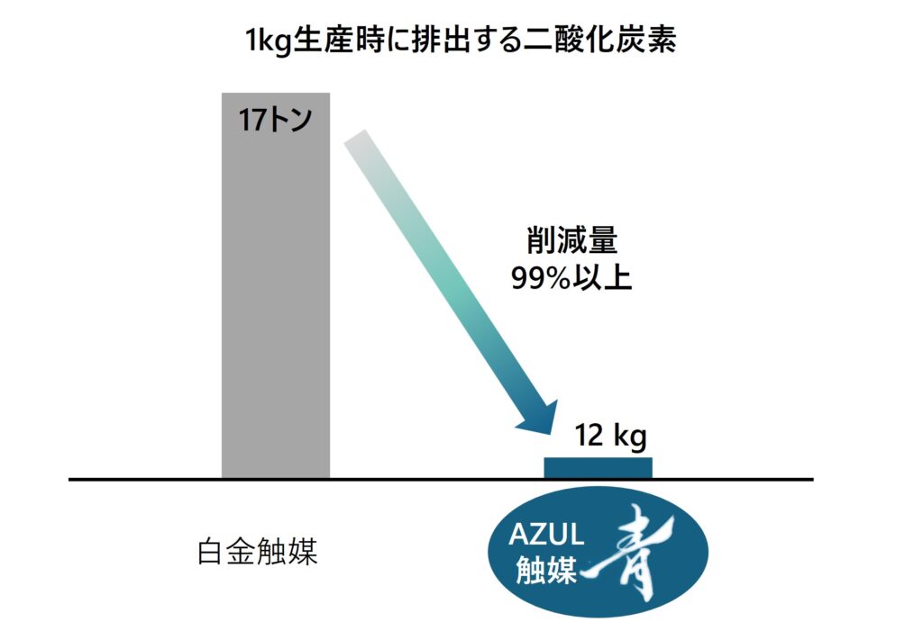 Technology – AZUL Energy Inc.