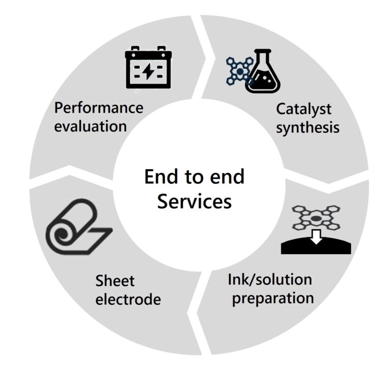 AZUL Energy Inc.-ENG – AZUL Energy Inc.